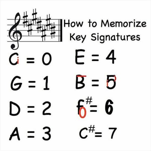 Music Lesson (How to Memorize Key Signatures) [Major Scale - Sharps ...