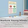 Amazon.com: HoneyKICK Growth Mindset Classroom Poster - 12 x 16 ...