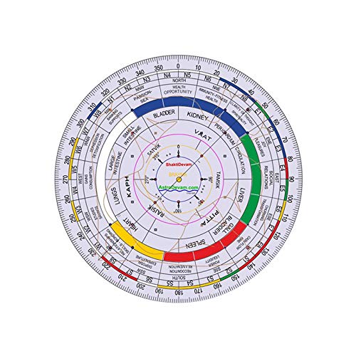 Buy Astro Devam Acrylic Plastic Vastu Shakti Chakra/Direction Chakra ...
