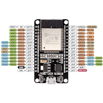 AITRIP 2 مجموت ESP-WROOM-32 ESP32 ESP-32S الكويت | Ubuy