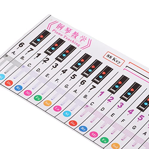 Snapklik.com : 88 Key Piano Keyboard Note Chart Color Coded Learning ...