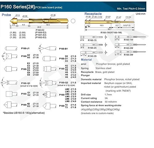 P160-LM4 P160 Series Pogo Pins Type-LM4, Gold Plated 100 Pcs in Pack ...