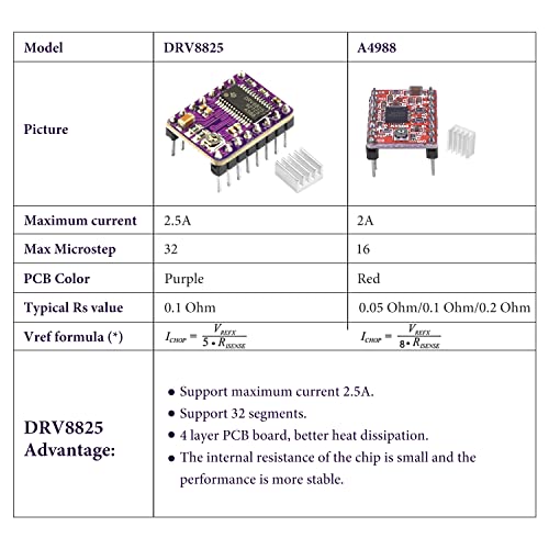 Snapklik.com : 5PCS DRV8825 Stepper Motor Driver Module
