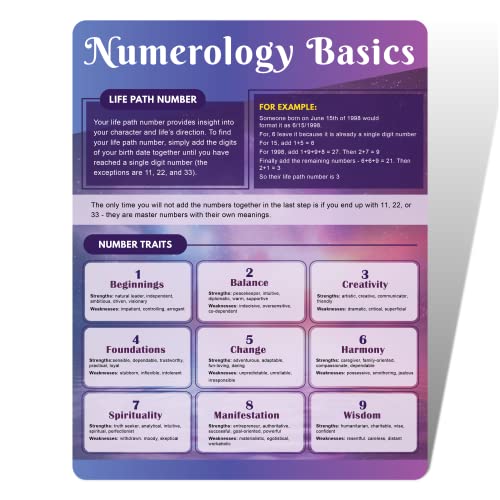 Biblical Numerology The Witness