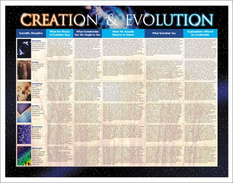 Creation & Evolution Chart: Blythe, Larry: 9780965508278: Amazon.com: Books