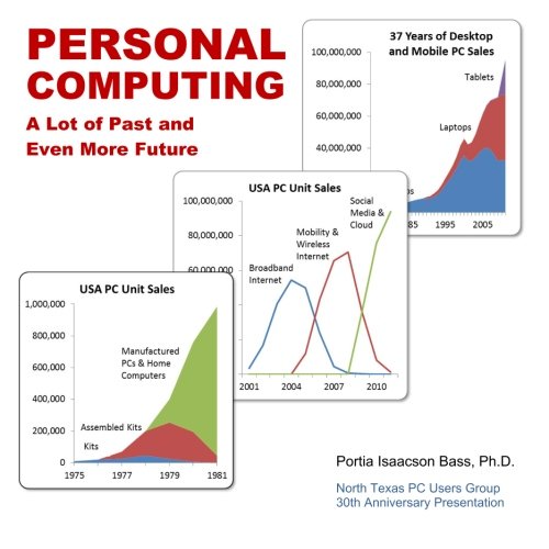 Personal Computing: A Lot of Past and Even More Future!: North Texas PC ...