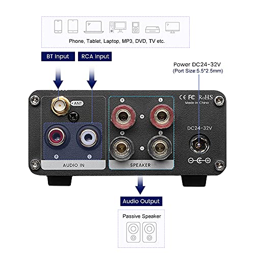 AIYIMA A05 TPA3221 パワーアンプ 100W+100W Bluetooth QCC3034 APTX 2.0CH ミニ Hi