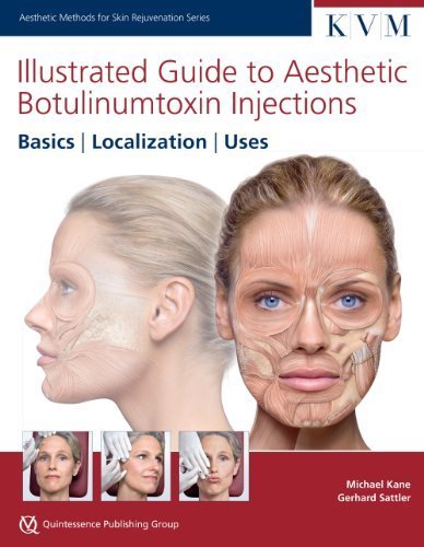 Illustrated Guide to Aesthetic Botulinum Toxin Injections: Dosage ...