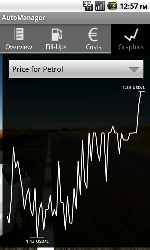 AutoManager - App on Amazon Appstore