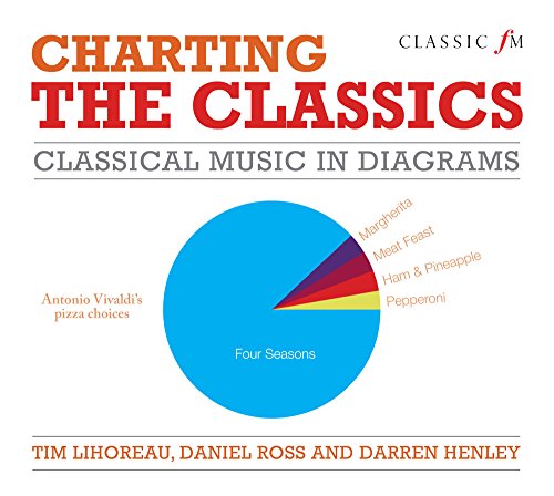 Charting the Classics: Classical Music in Diagrams - Kindle edition by ...