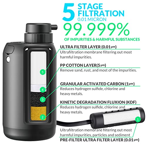 Transportable Electrical Water Filter System for Tenting 0.01 Micron 5 ...
