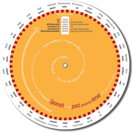Amazon.com: Easy to Use Spanish Verb Wheel for GCSE: Past (Preterite ...