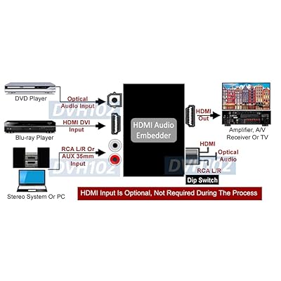 Buy 4Kx2K HDMI DVI Audio Embedder + Analog/Digital Audio to HDMI DVI ...