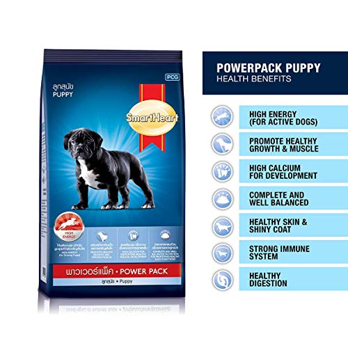 Smart Heart Puppy Dry Dog Food Power Pack 1 Kg - Price History