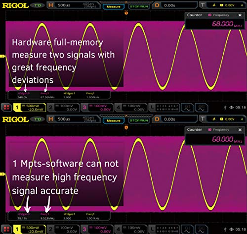 The 29 Best 4 Channels Lab Oscilloscopes of 2024 [Verified] - Cherry Picks