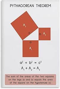 Amazon.com: IkiCk PYTHAGORAS THEOREM, Educational Poster, Classroom ...