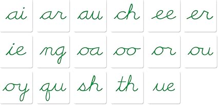 Amazon.com: Montessori Phonogram Movable Alphabet: Key Sounds of ...