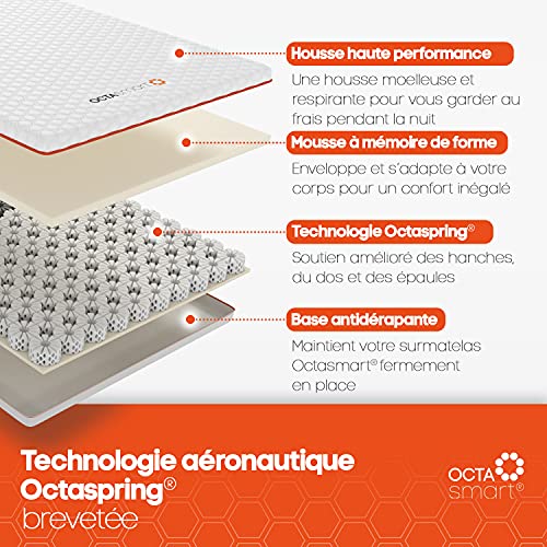 Octasmart Plus-matrastopper – 90 (b) x 200 (l) x 7 (h) cm – Verkoelende ...