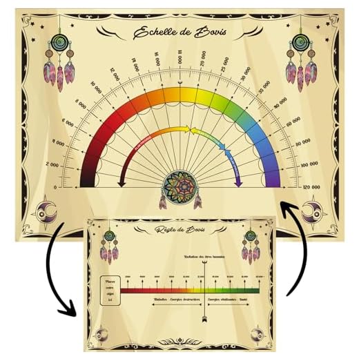 Planche pour pendule Gratuit PDF