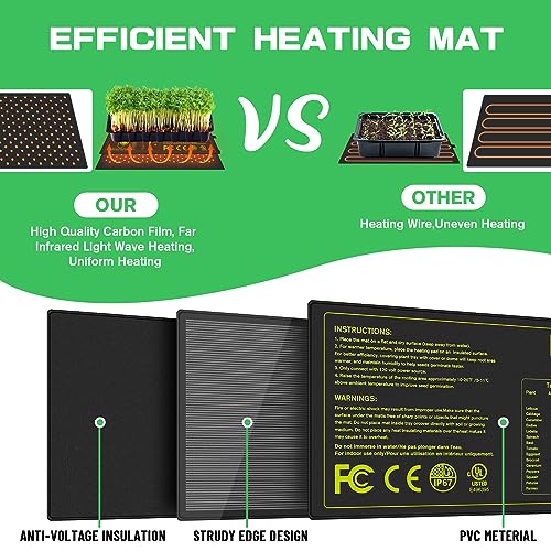 Snapklik.com : Seedling Heat Mat For Seed Starting, 2 Pack 10x 20.75 ...