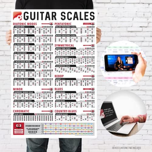 Amazon.com: The Ultimate Guitar Reference Poster | Educational ...