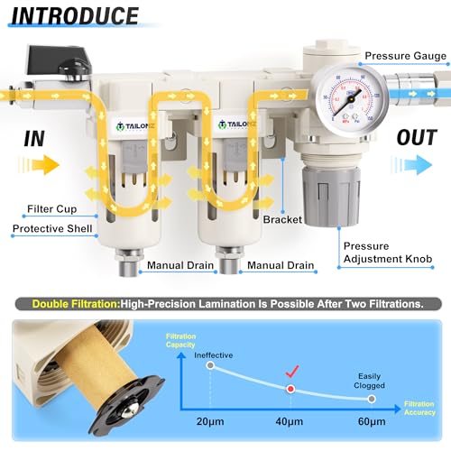 Snapklik.com : TAILONZ PNEUMATIC 1/2 Inch NPT 3 In 1 Air Filter ...