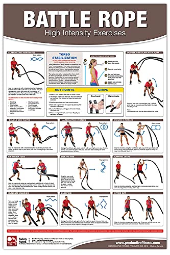 Buy BATTLE ROPE CHART - High Intensity Workout- List of Exercises ...