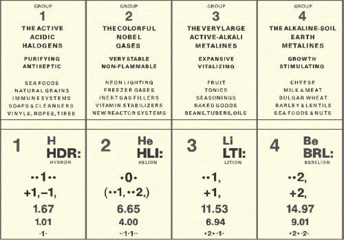 Amazon.com: Periodic Table in Color 20 in x 30 in: 9780974734163 ...