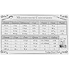 Amazon.com: Measurement Conversion Magnet - Plus Free Bonus Recipe ...