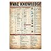 Amazon.com : Hvac Knowledge Metal Tin Signs Hvac Infographics Retrro ...