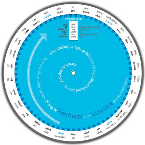 Buy Easy to Use French Verb Wheel for GCSE: Future Tense Book Online at ...