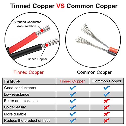 Snapklik.com : Electrical Wire 20 Gauge 2 Conductor, 20M/65.6ft ...