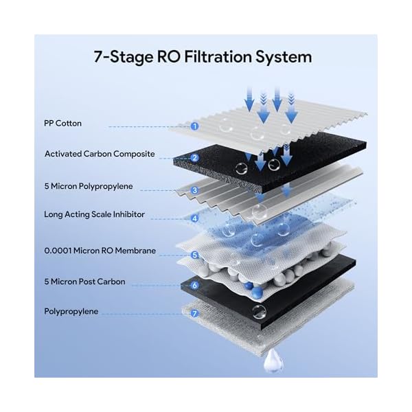 Thereye Countertop Water Filter Reverse Osmosis System, 7 Stage ...