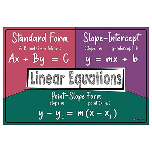 Snapklik.com : Linear Equations Math Poster, High School Algebra Poster ...