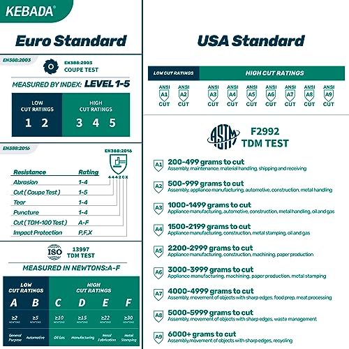 Snapklik.com : Cut Resistant Gloves, ANSI A2 Cutting Gloves, PU Coated ...