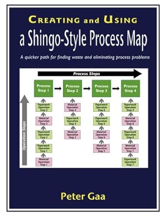 Creating and Using a Shingo-Style Process Map: A quicker path for ...