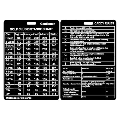 Which Golf Club For Distances: A Friendly Guide