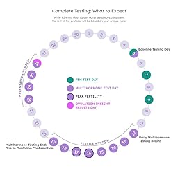Amazon.com: Proov Complete Fertility Testing System | Help Test Your ...