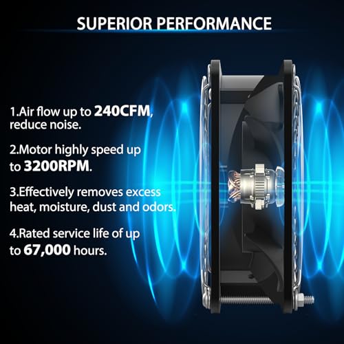 Allto Solar Kit de ventilateur étanche à énergie solaire Pro, panneau ...