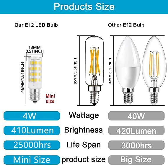 Light Bulb Dimension Chart P25 LED Bulbs | Luxsent