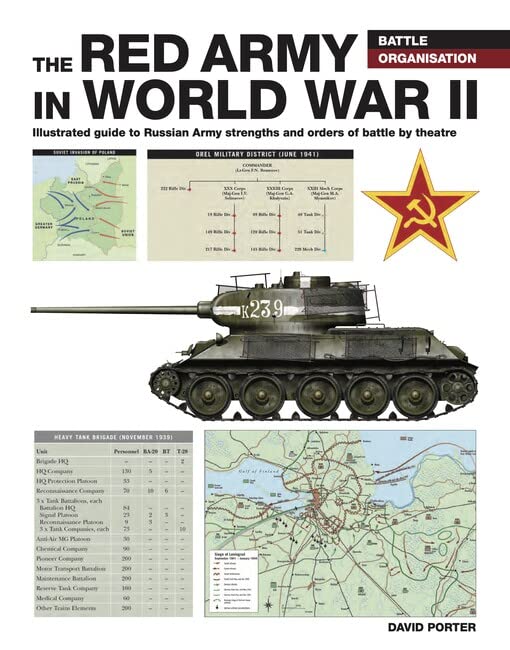 The Red Army in WWII (Battle Organisation): Amazon.co.uk: Porter, David ...