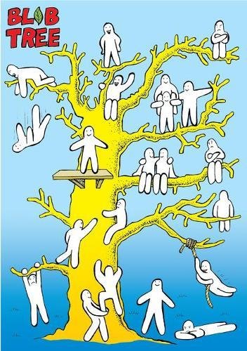 Amazon | Blob Tree Posters (Blobs) | Wilson, Pip | Counseling