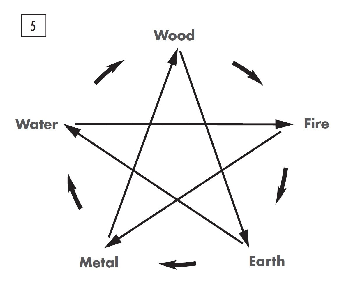 Self Defence Pressure Point Chart