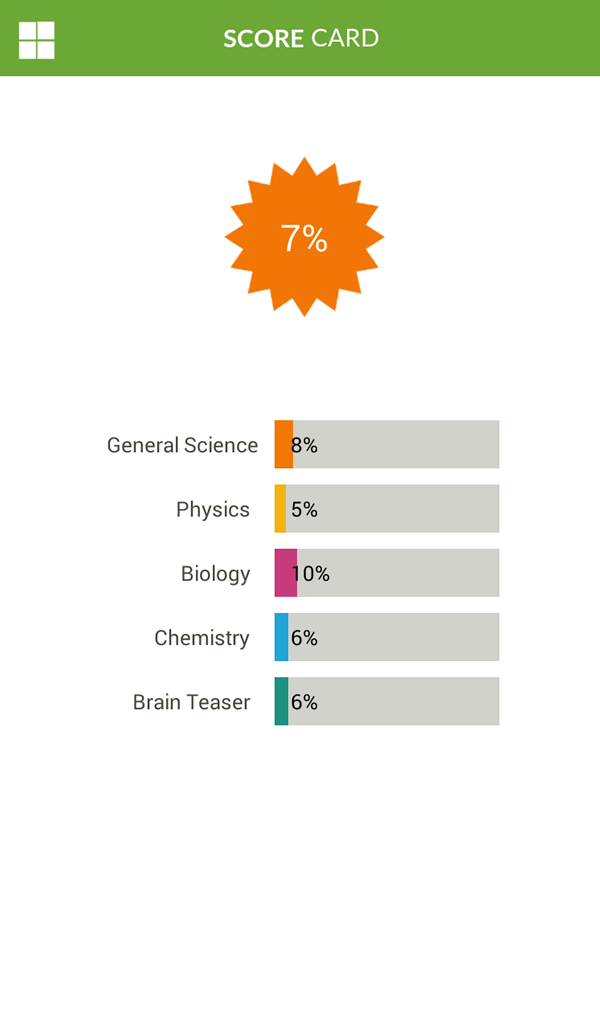 Science Quiz Game - App on Amazon Appstore