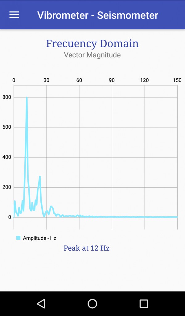 Vibrometer - Seismometer - App on Amazon Appstore