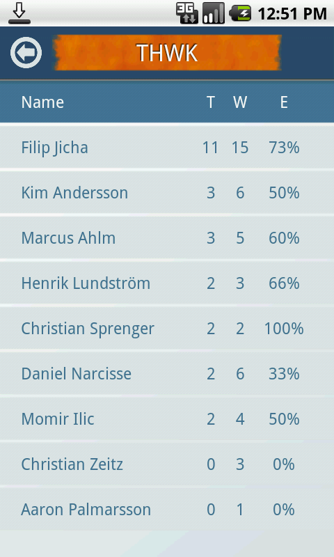 Five Strikes Pro:Amazon.de:Appstore for Android
