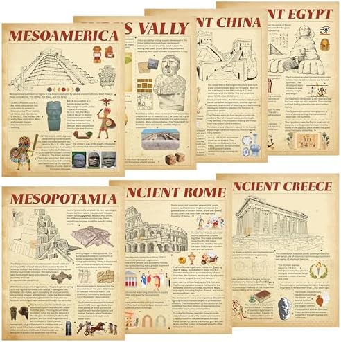 Amazon.com: WATINC Ancient History Civilizations Poster - 7PCS World ...