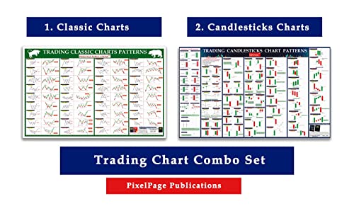 Trading Chart | Classic Chart pattern And Candlesticks Chart pattern ...