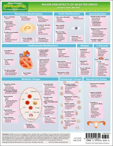MemoCharts Pharmacology: Major Side Effects of Selected Drugs (Review ...