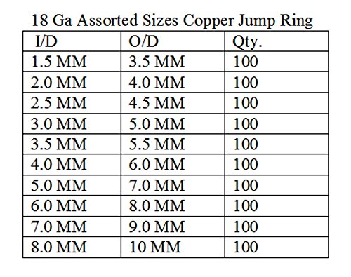 Jump Ring Size Chart